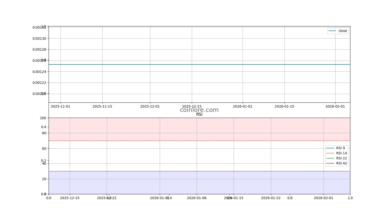 SelfKey RSI indicator