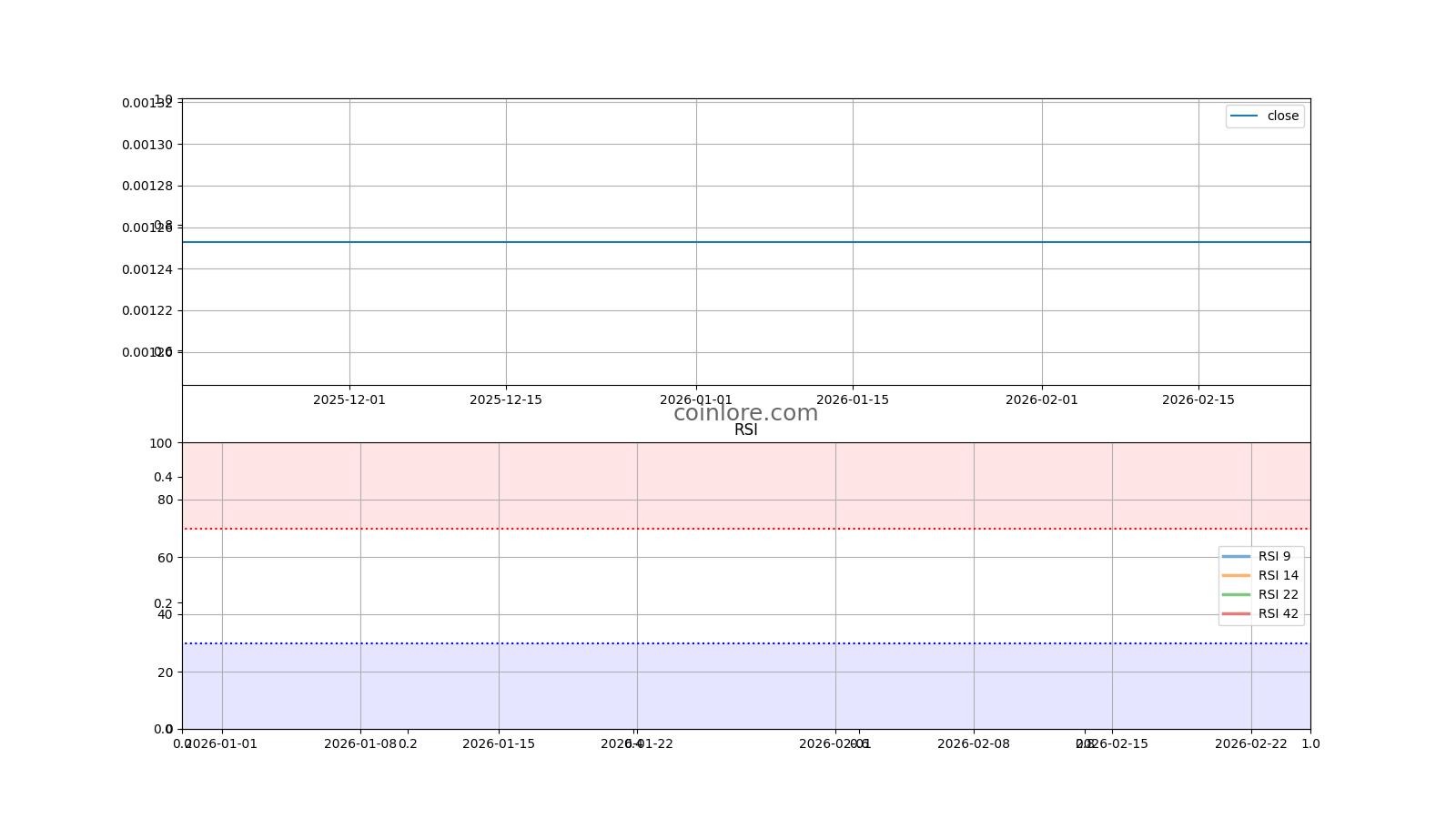 SelfKey RSI indicator