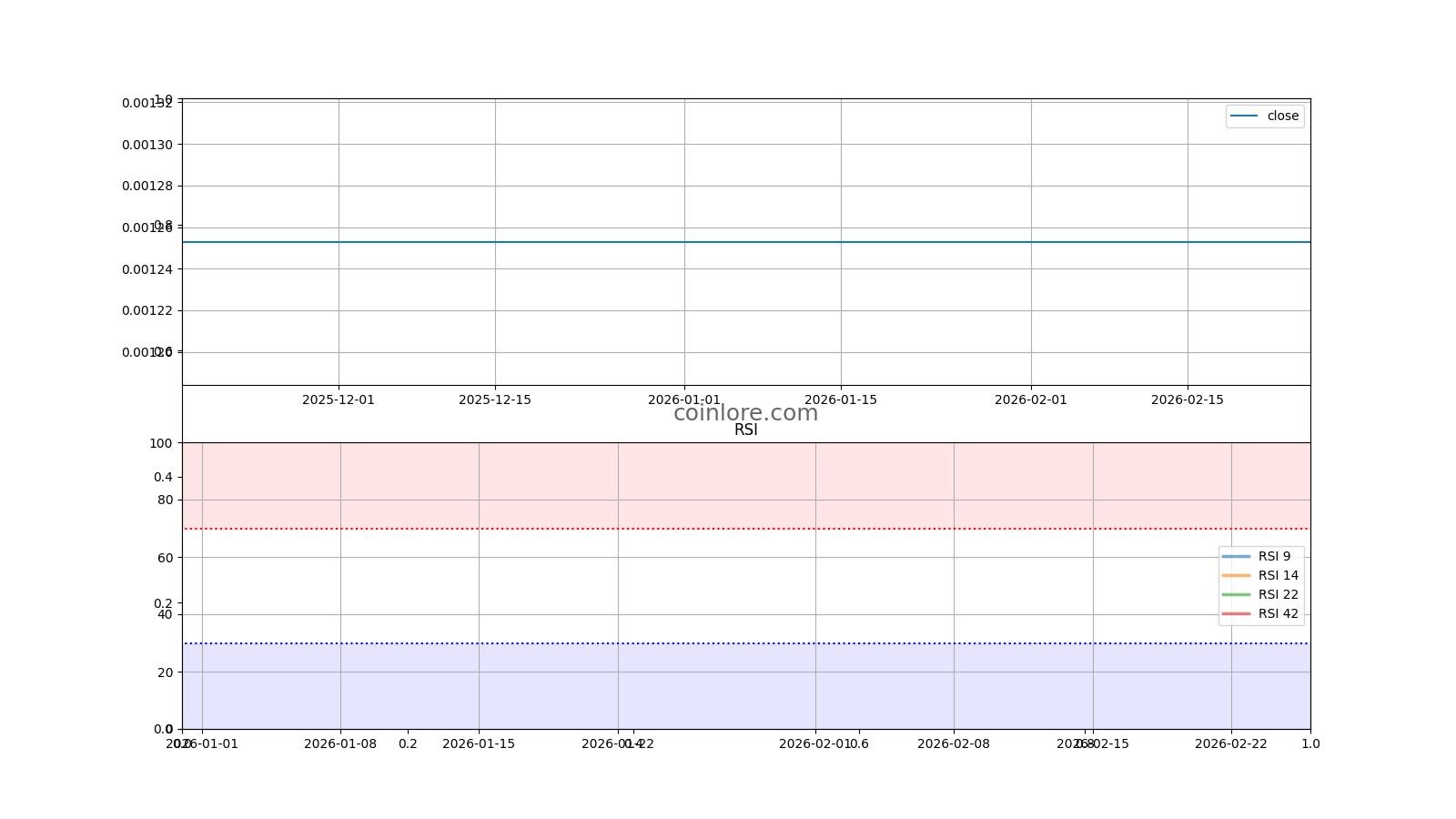Selfkey RSI indicator