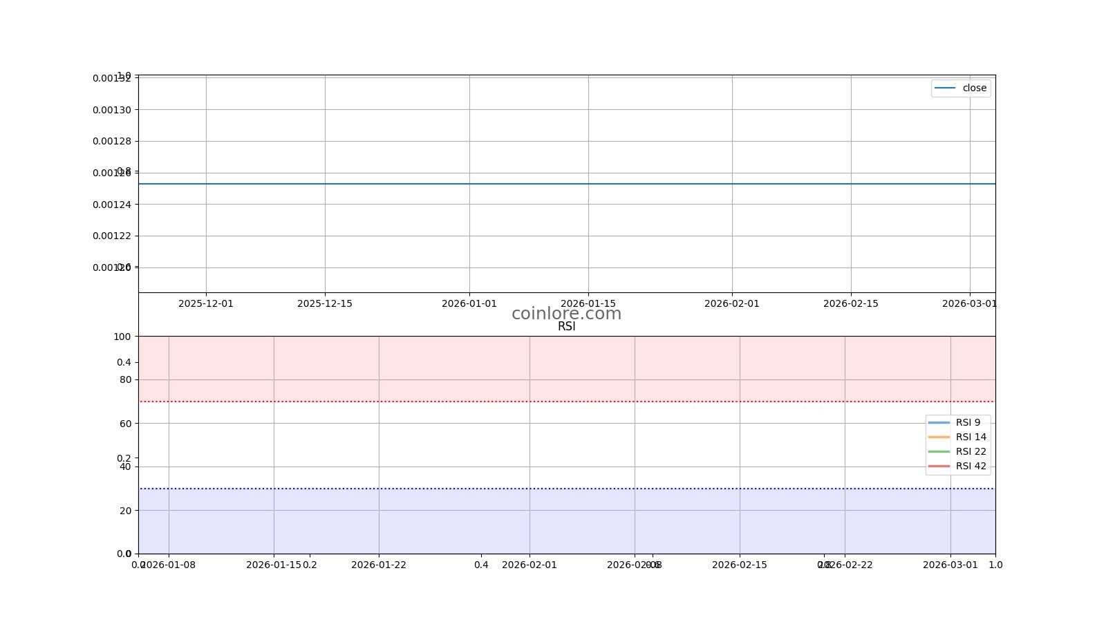 셀프키 RSI indicator