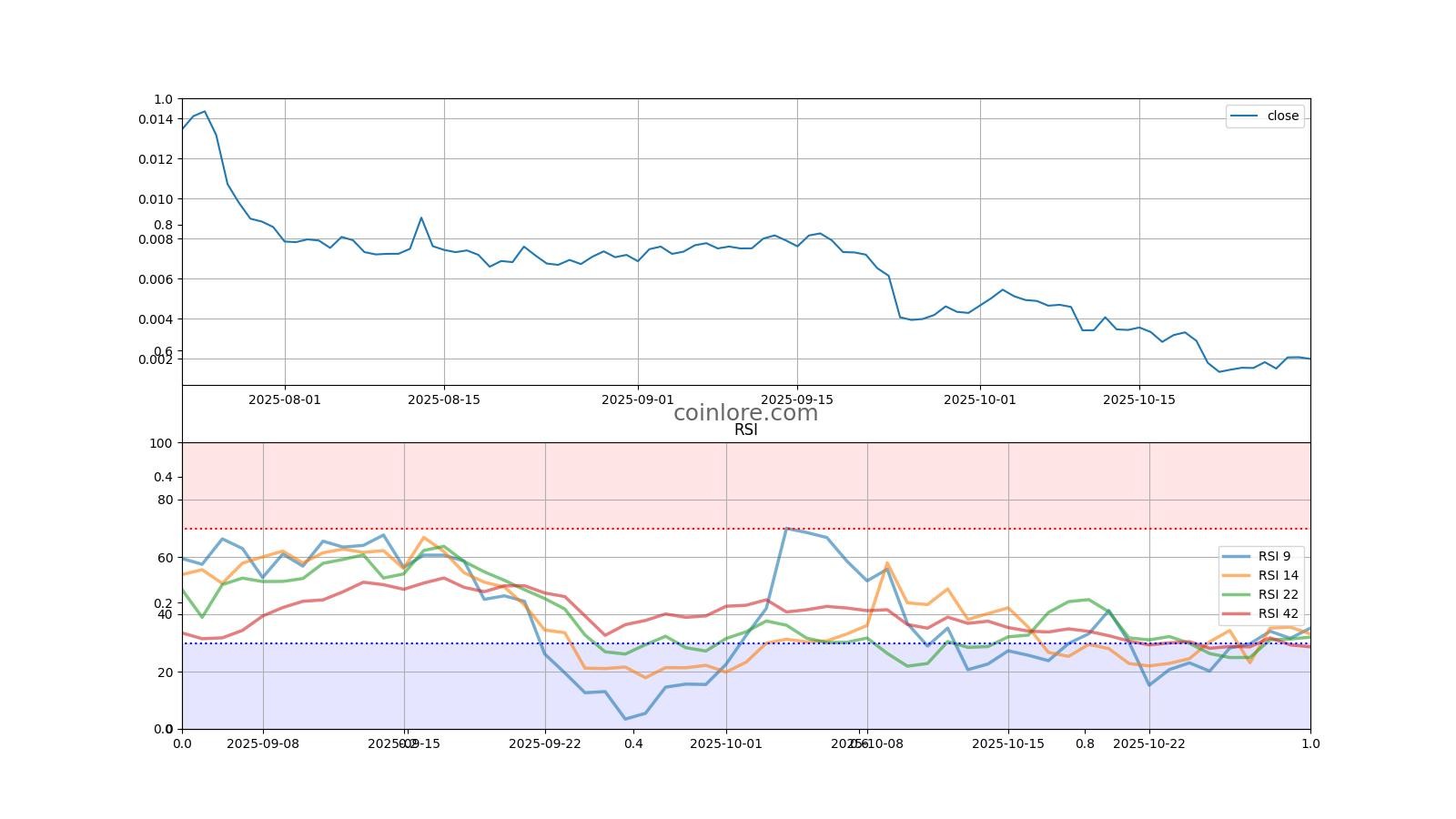 SENATE RSI indicator