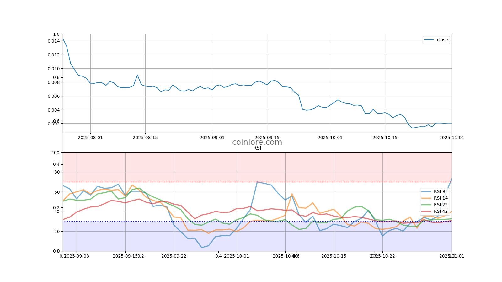 SENATE RSI indicator