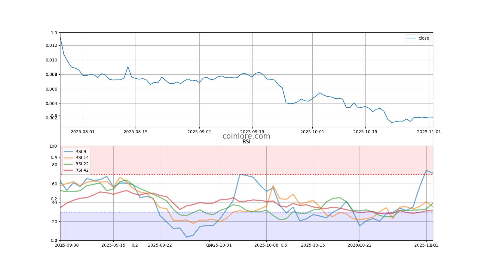 SENATE RSI indicator