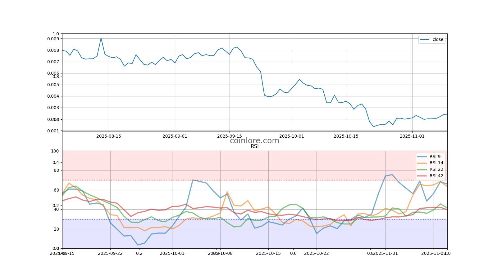 SENATE RSI indicator