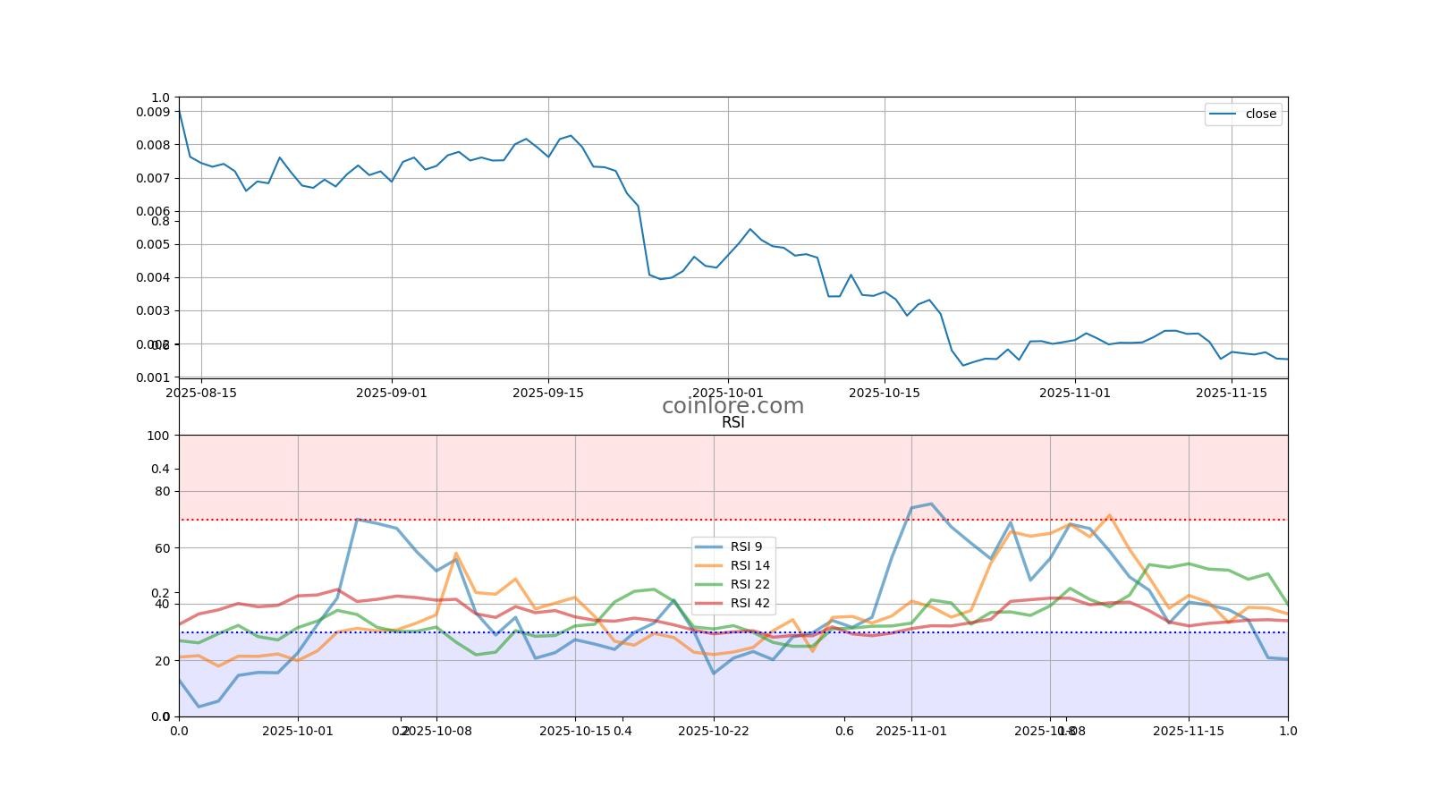 SENATE RSI indicator