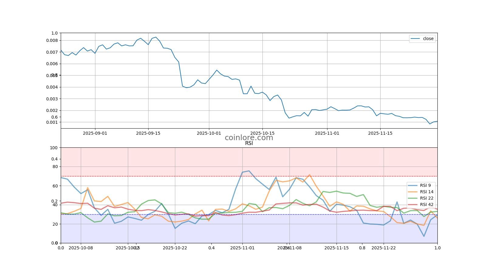 SENATE RSI indicator