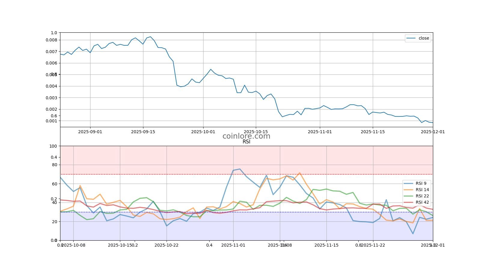 SENATE RSI indicator