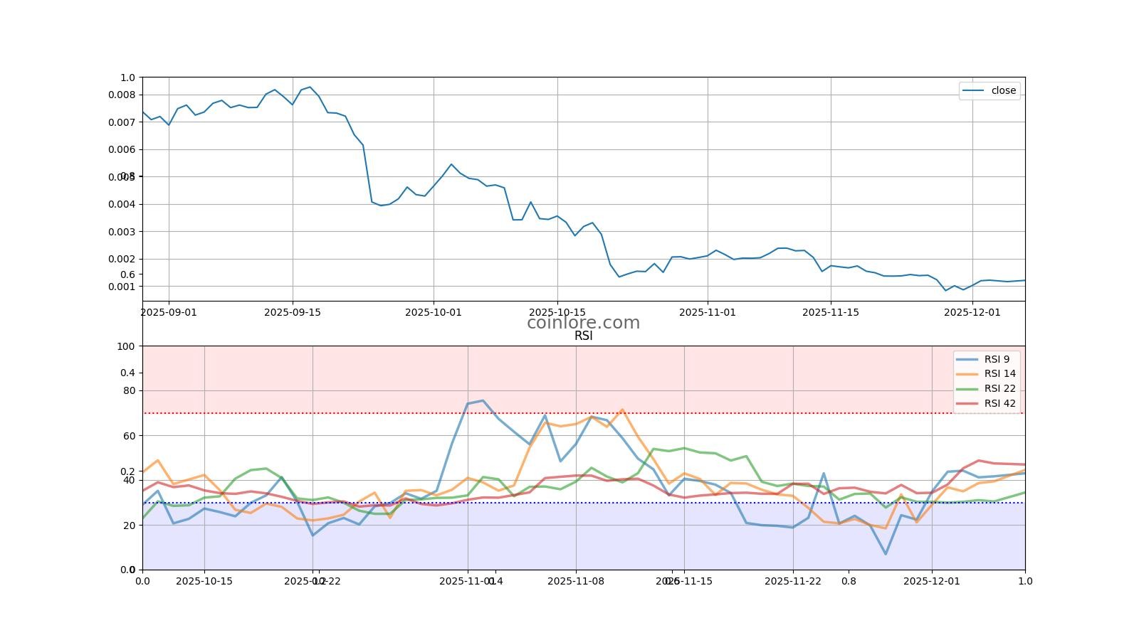 SENATE RSI indicator
