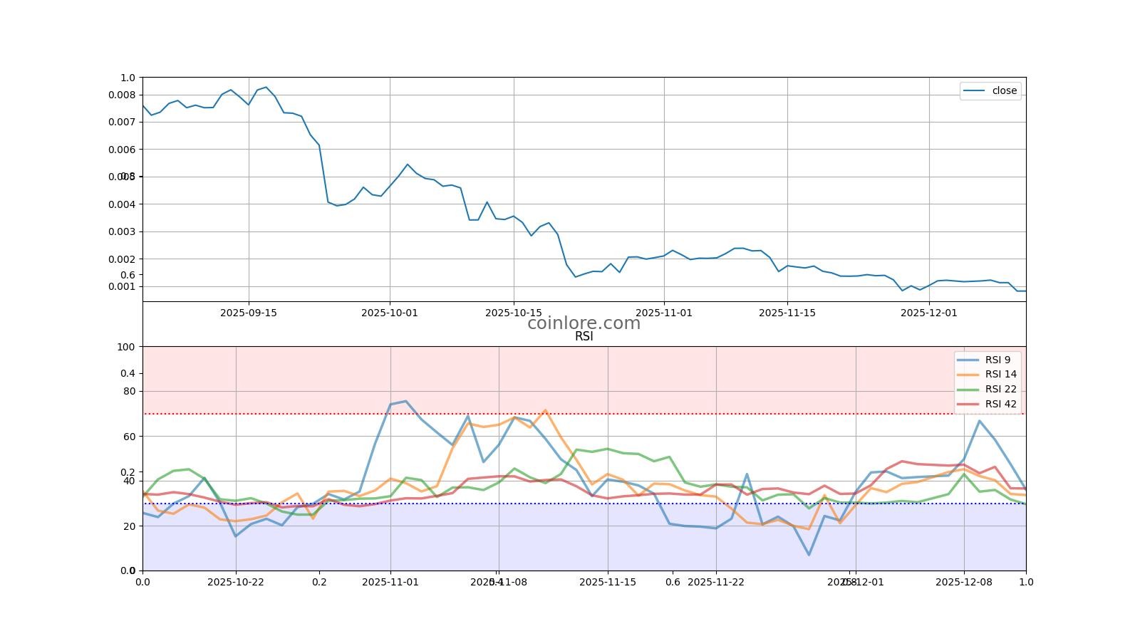 SENATE RSI indicator