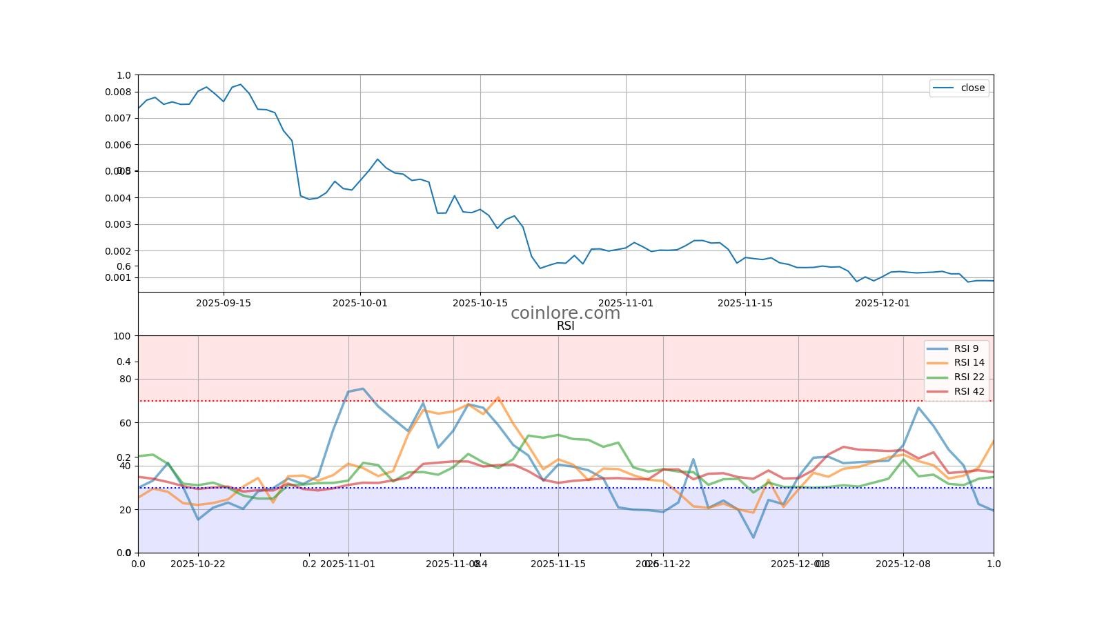 SENATE RSI indicator