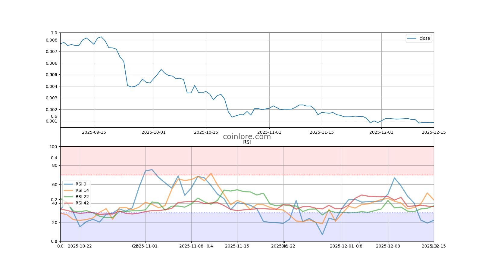 SENATE RSI indicator