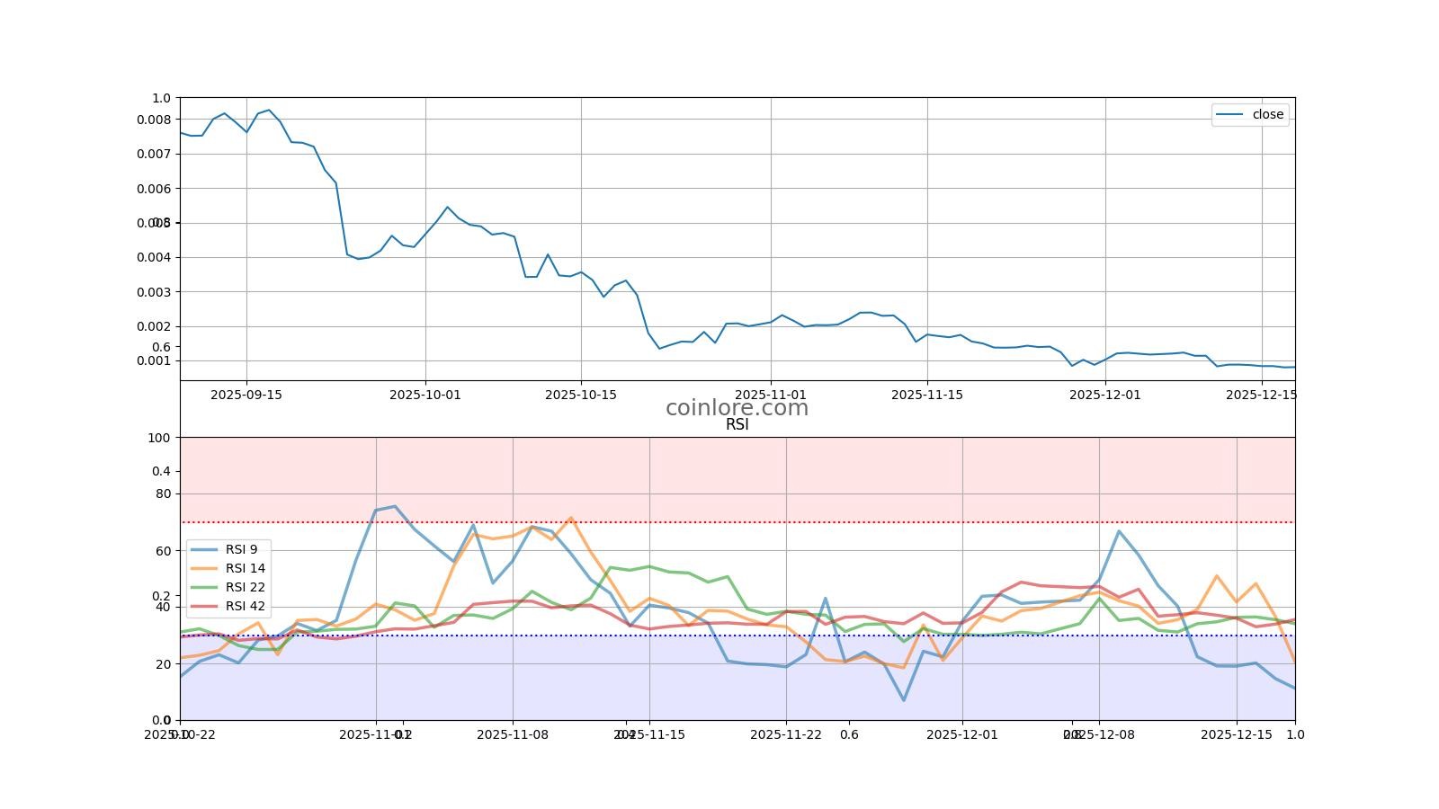 SENATE RSI indicator