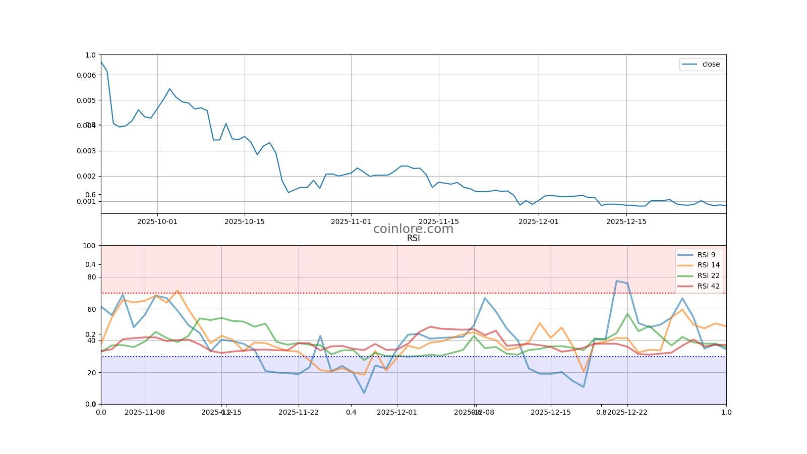 SENATE RSI indicator