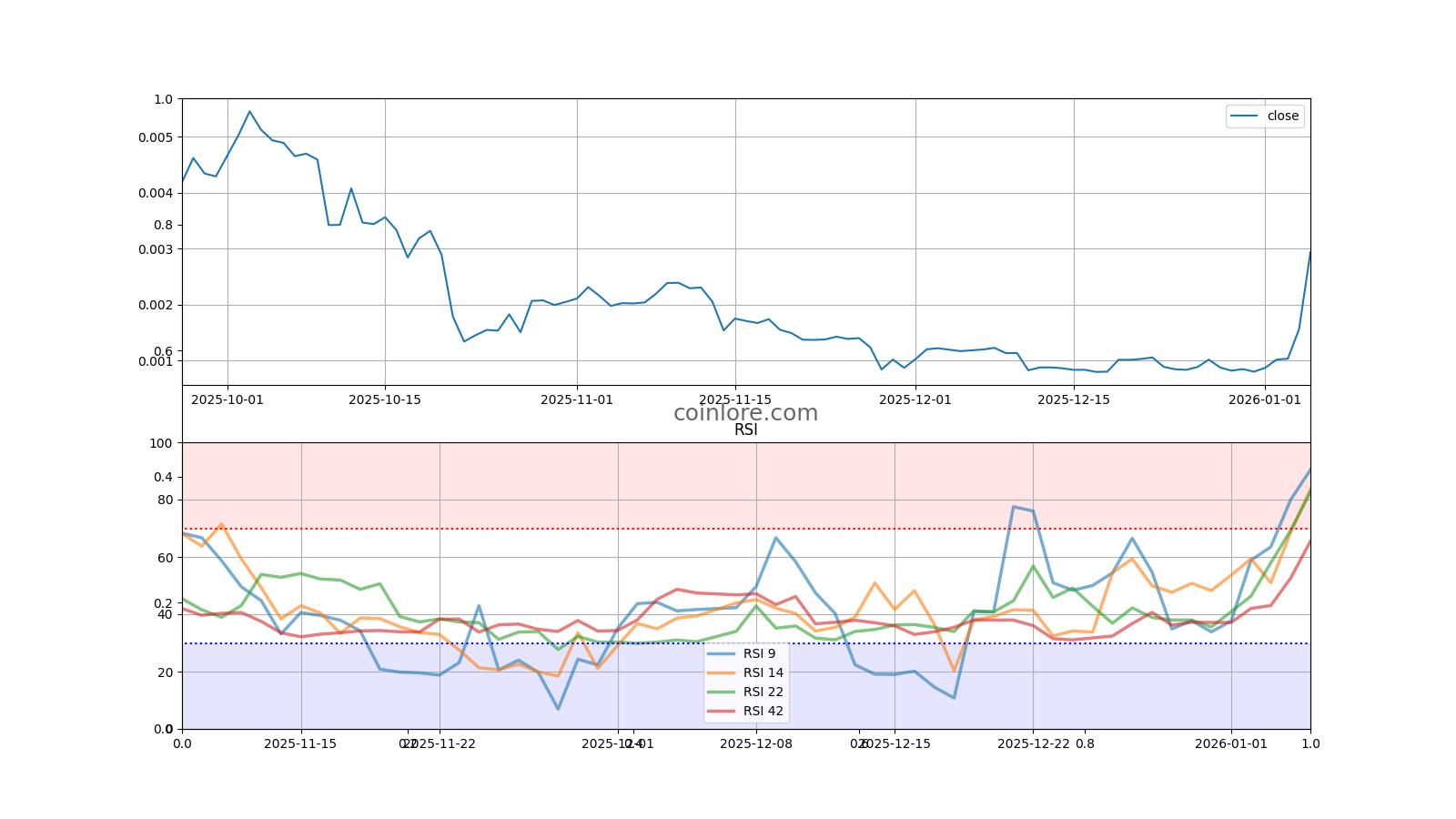 SENATE RSI indicator
