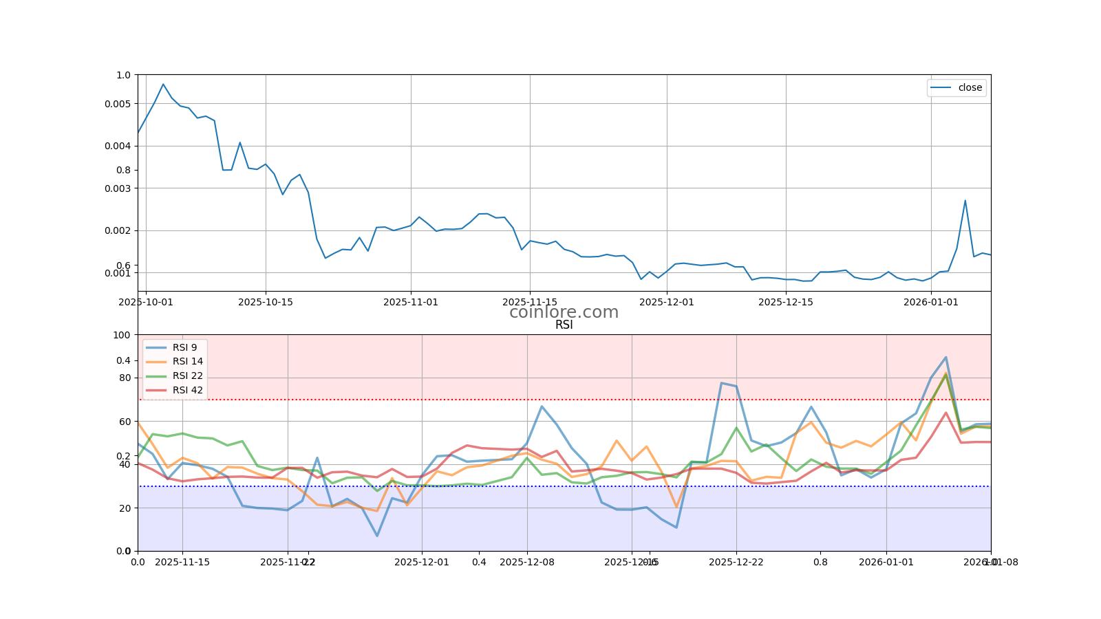 SENATE RSI indicator