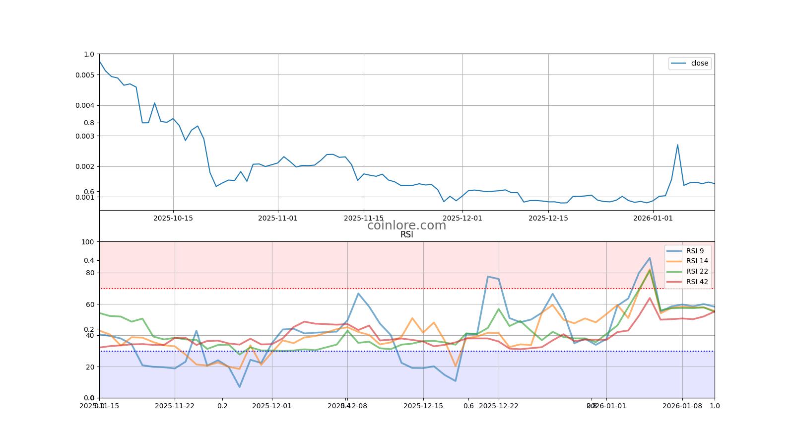 SENATE RSI indicator