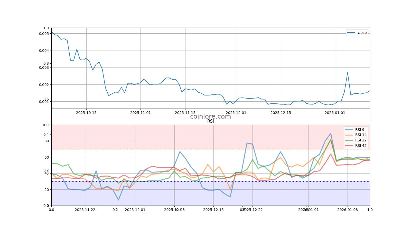 SENATE RSI indicator