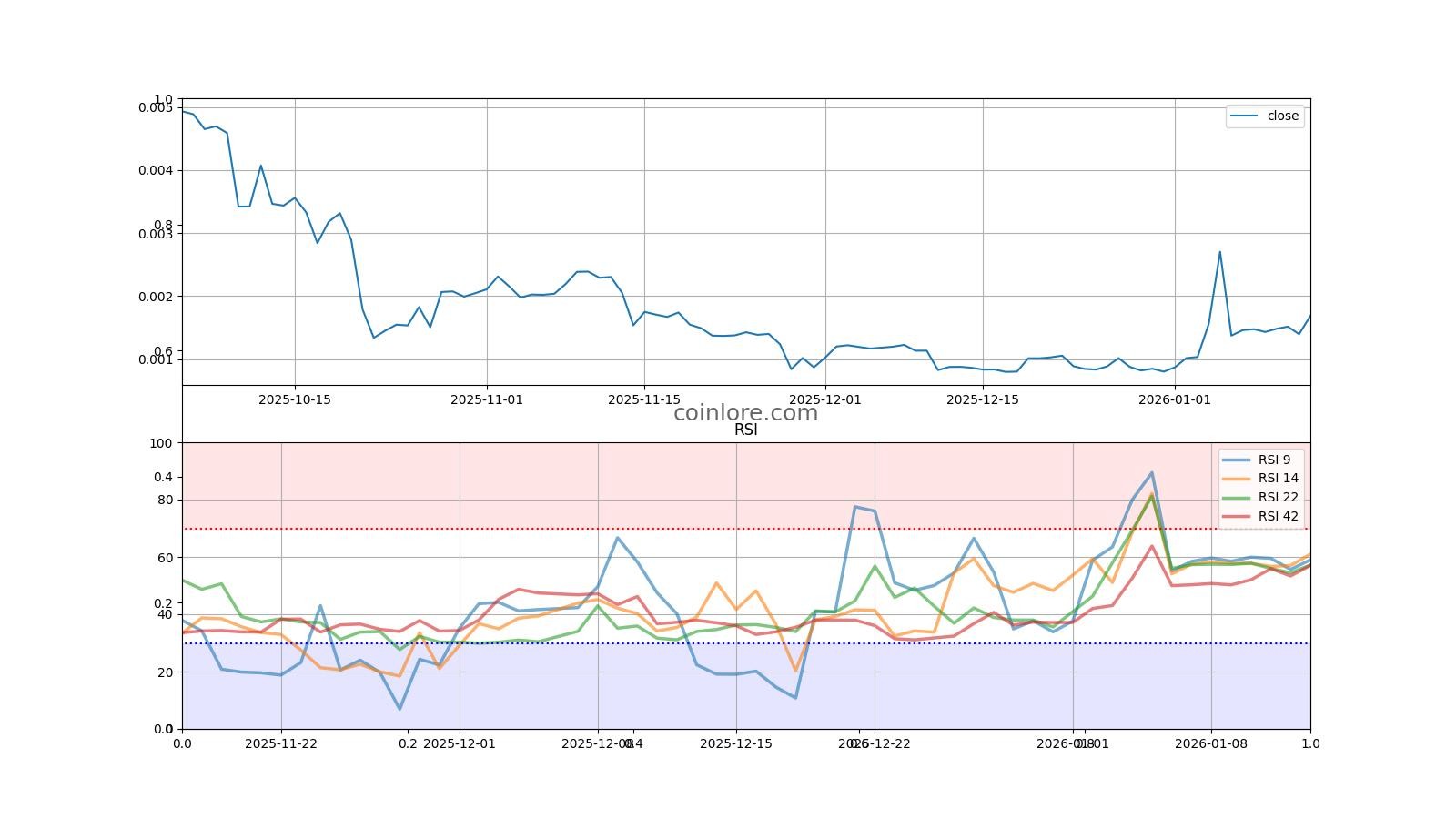 SENATE RSI indicator