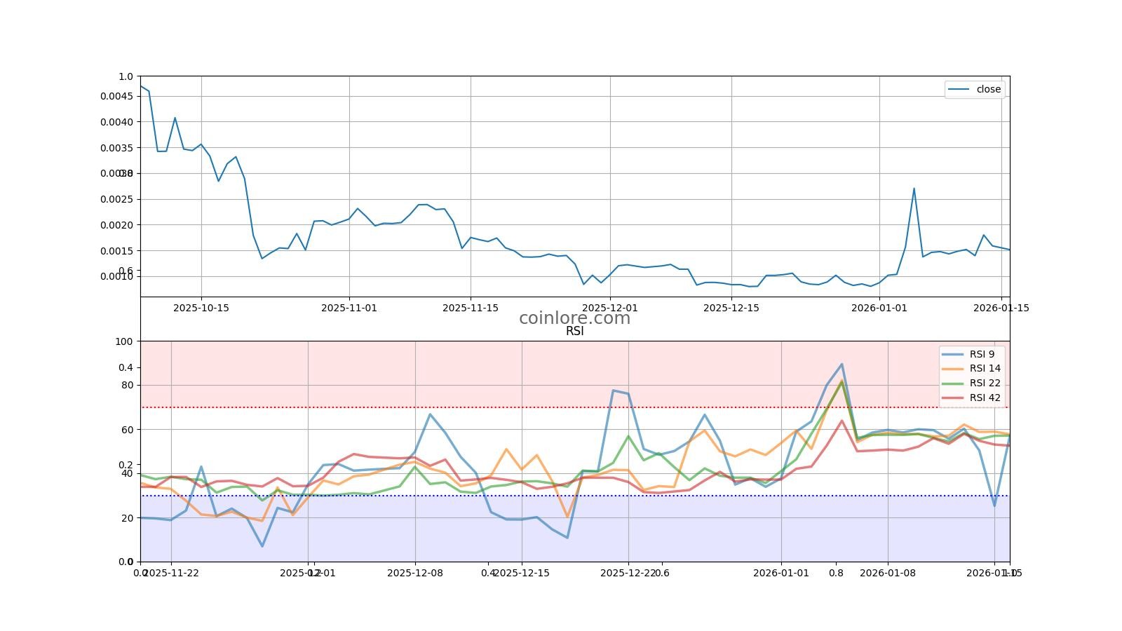 SENATE RSI indicator