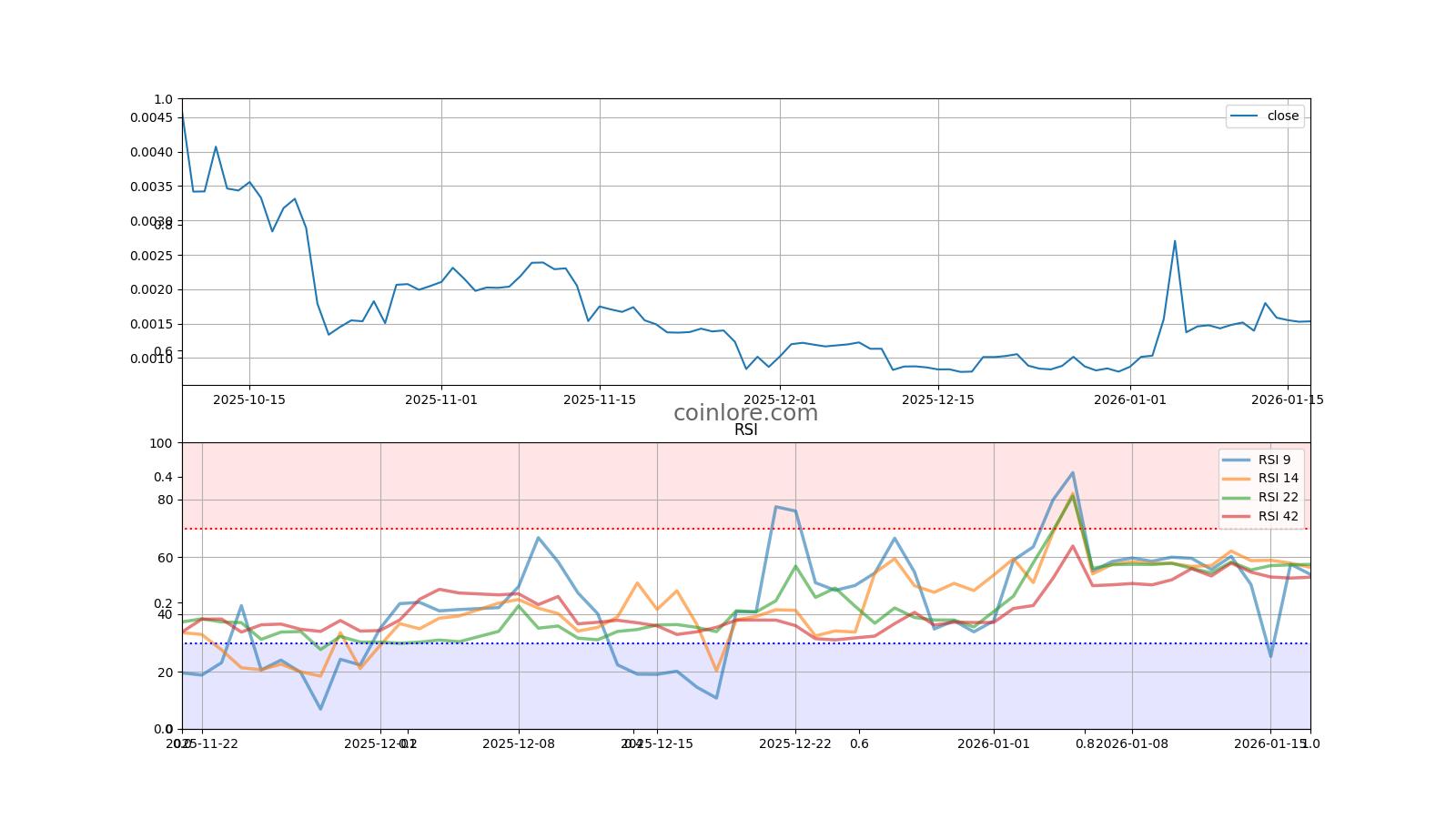 SENATE RSI indicator