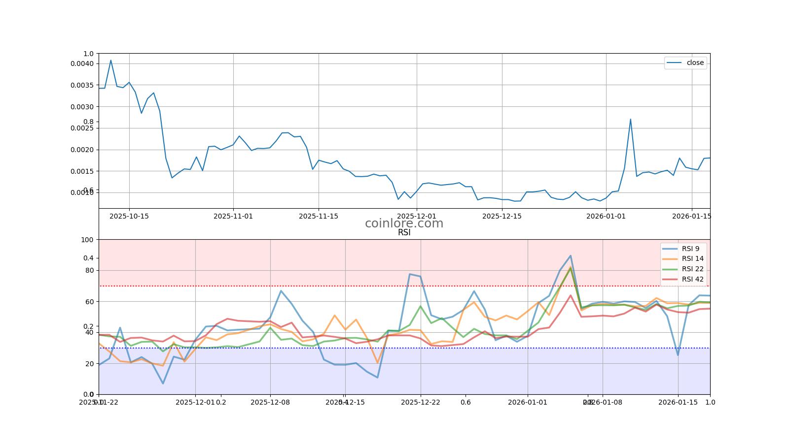 SENATE RSI indicator