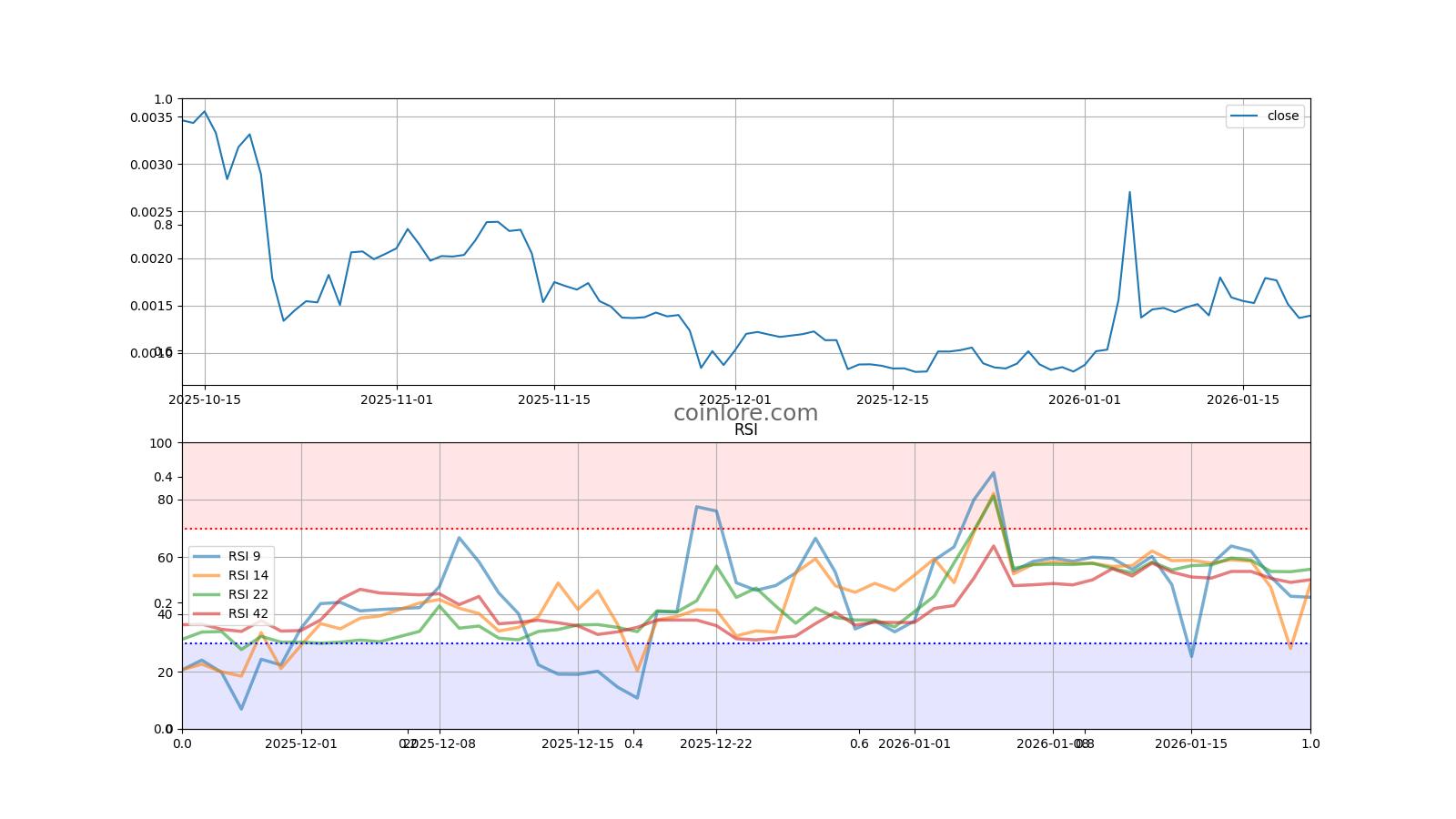 SENATE RSI indicator