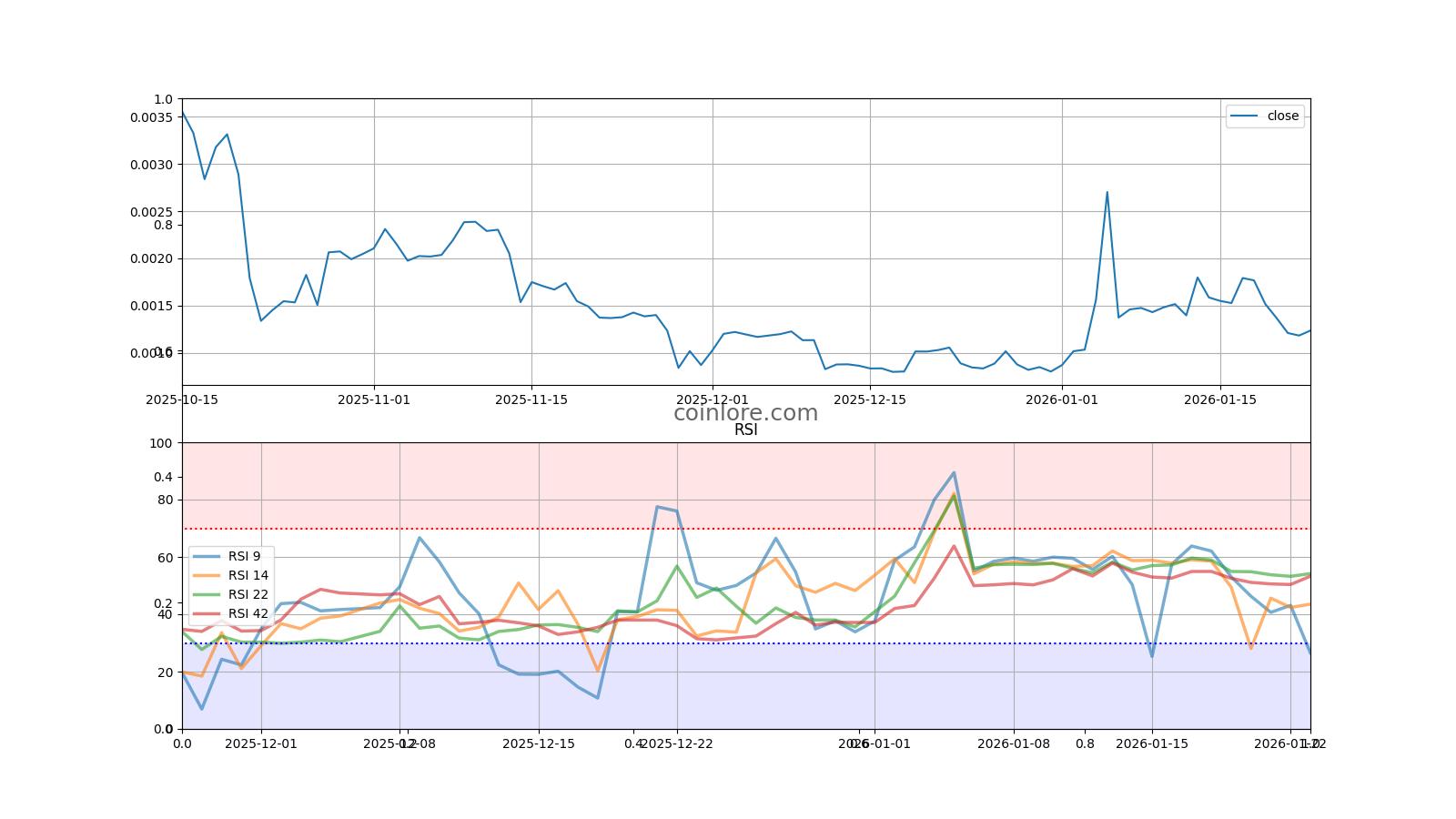 SENATE RSI indicator
