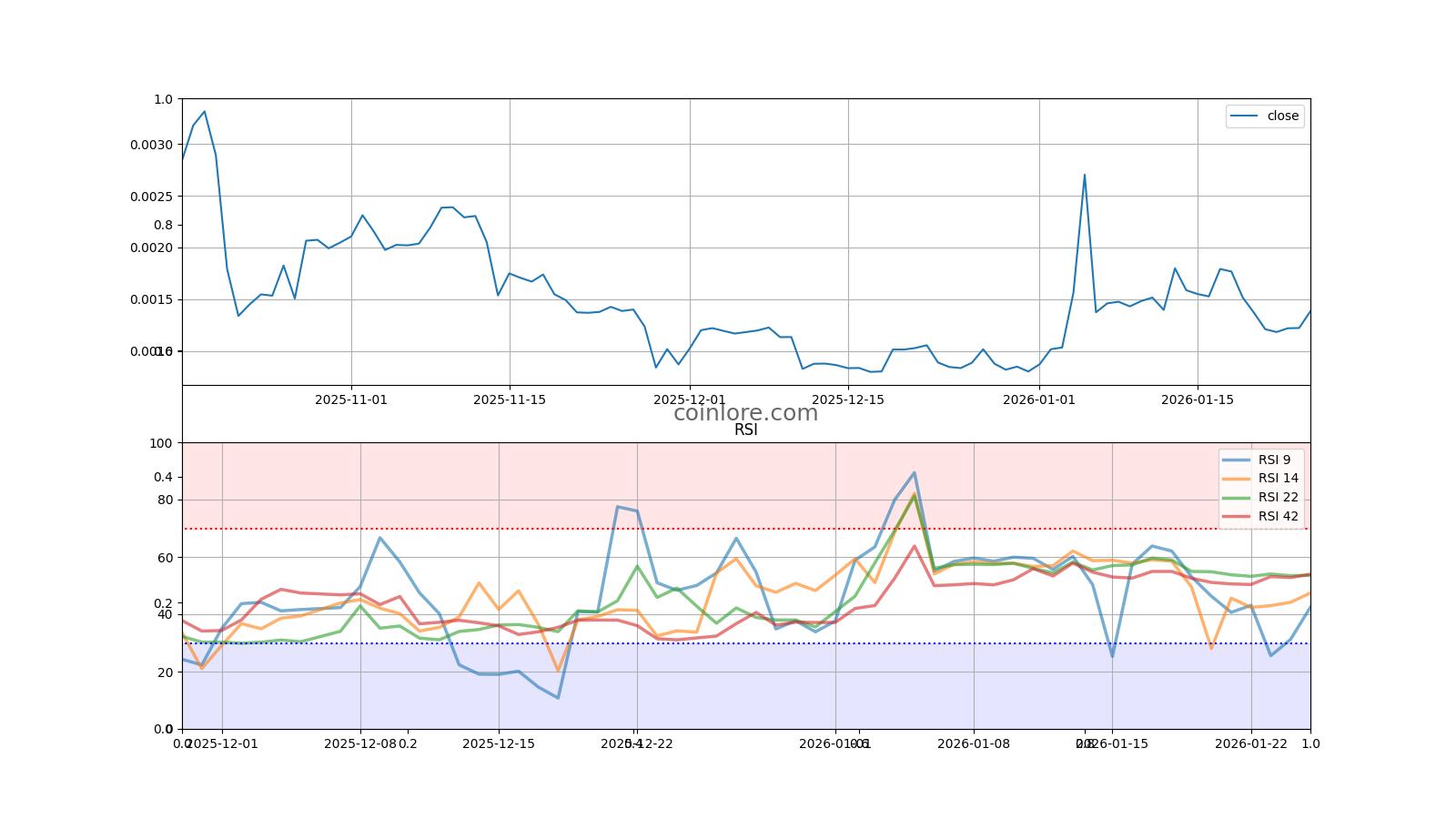 SENATE RSI indicator