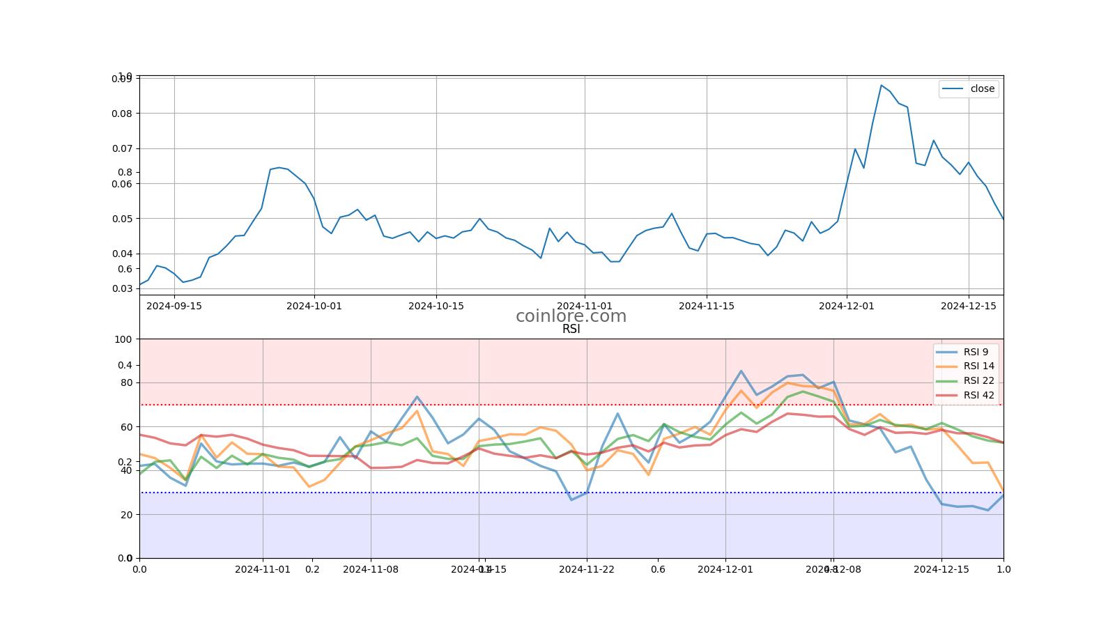 SENATE RSI indicator