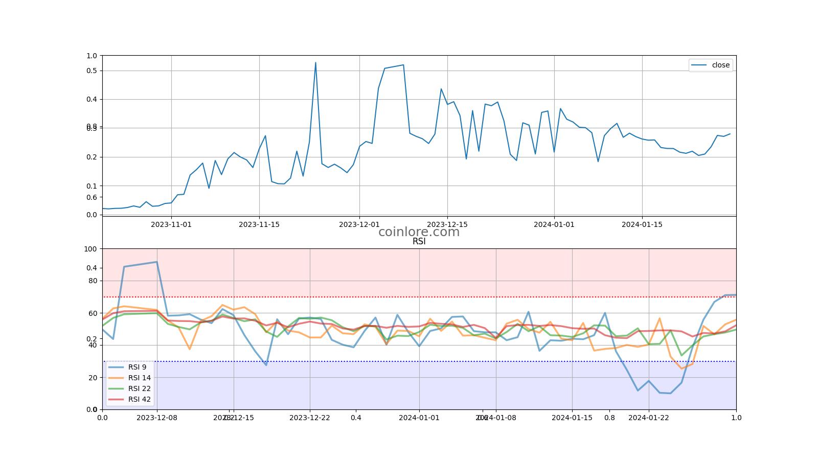 SENATE RSI indicator