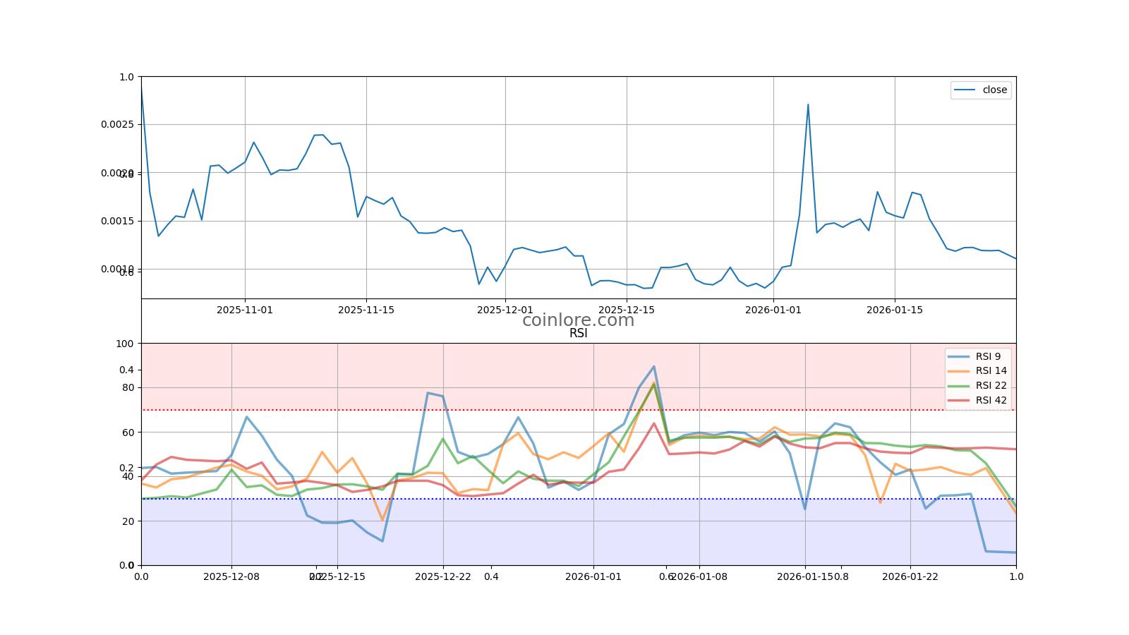 SENATE RSI indicator