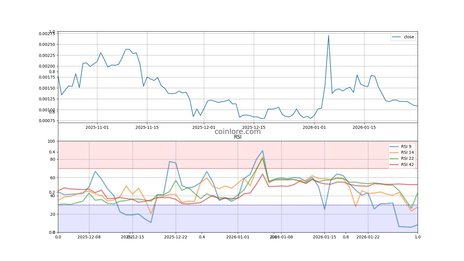 SENATE RSI indicator