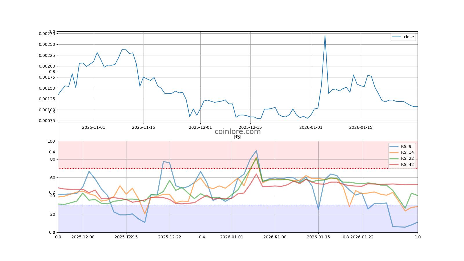 SENATE RSI indicator