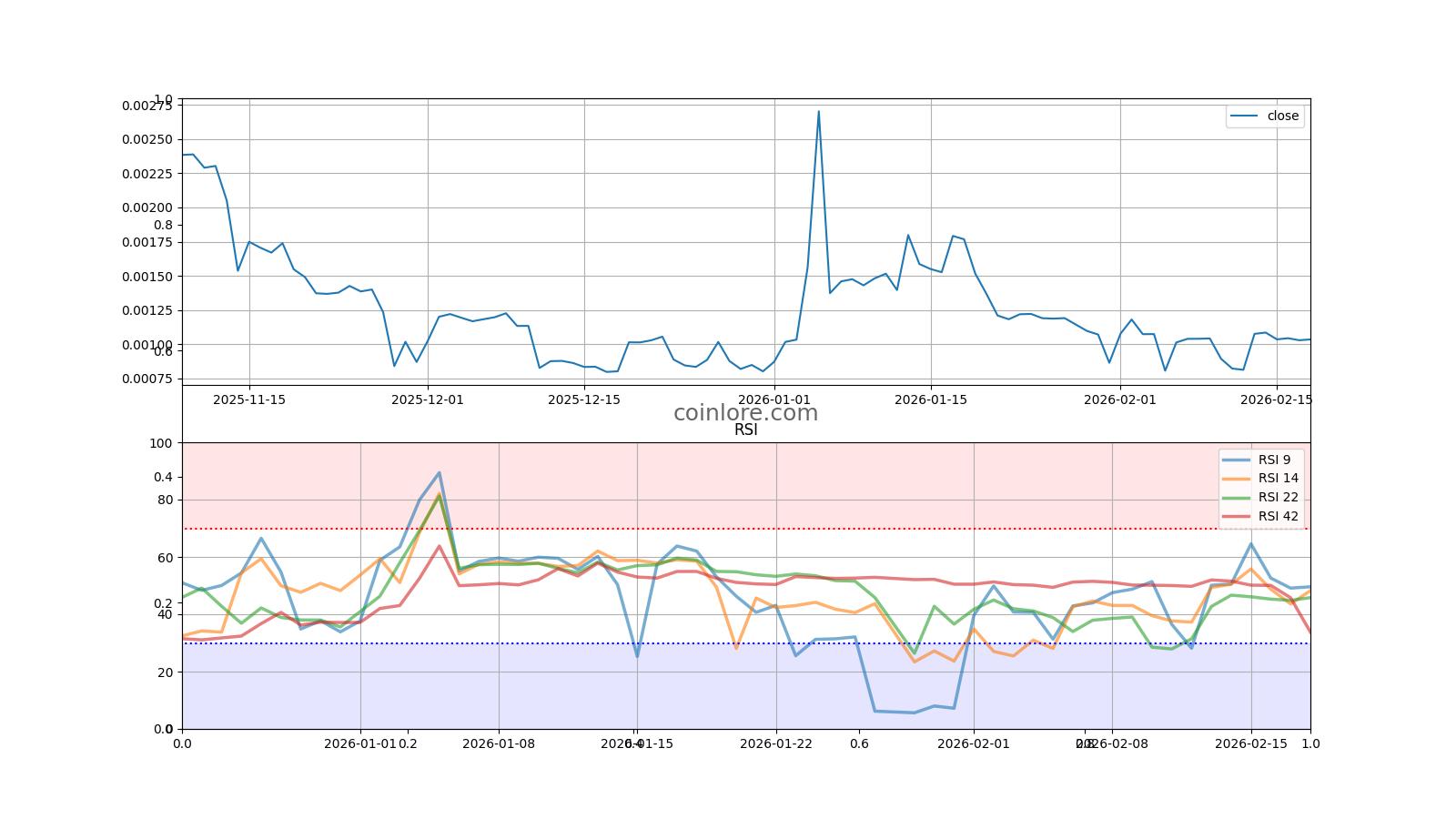 SENATE RSI indicator