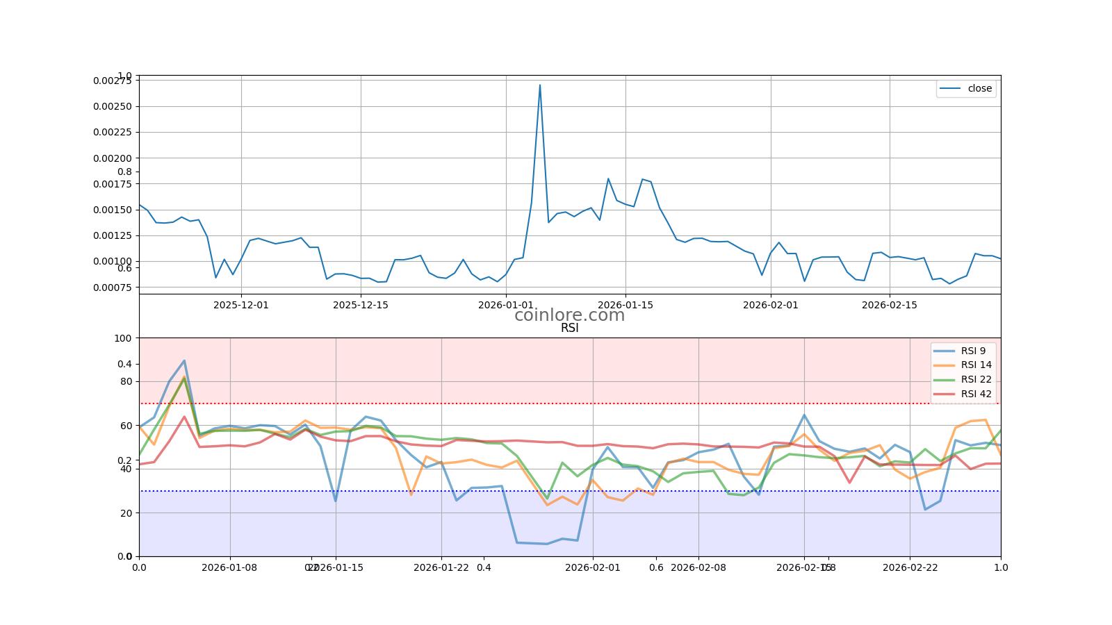 SENATE RSI indicator