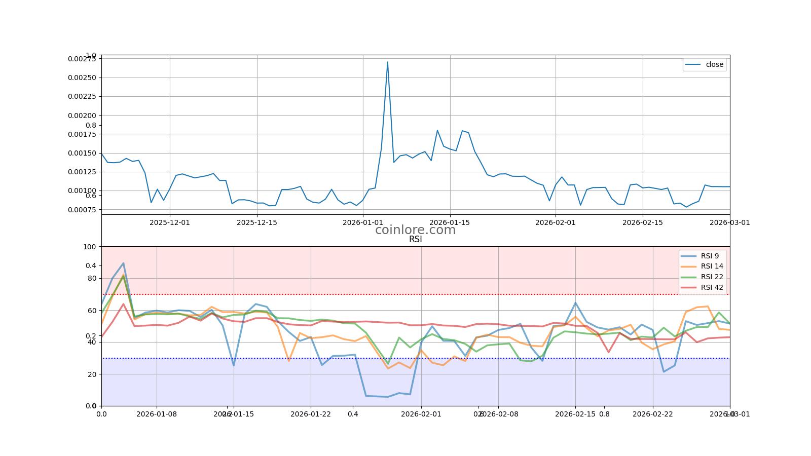 SENATE RSI indicator
