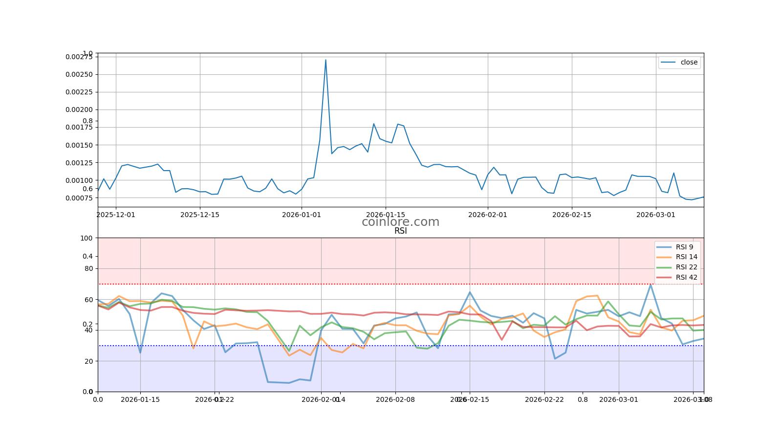 SENATE RSI indicator