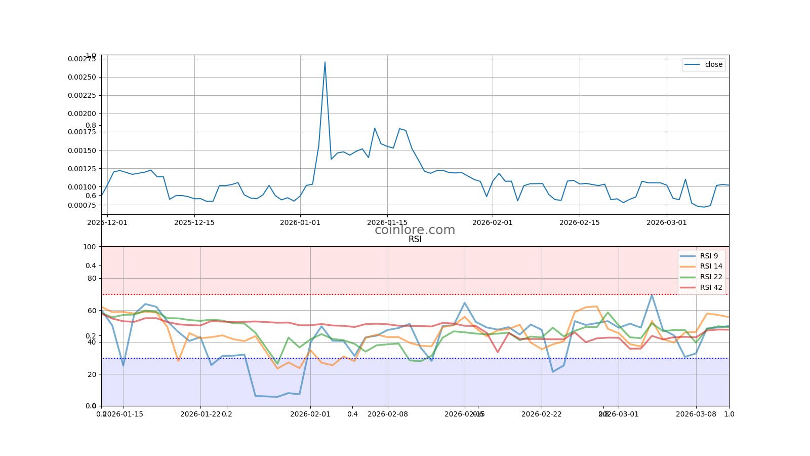 SENATE RSI indicator