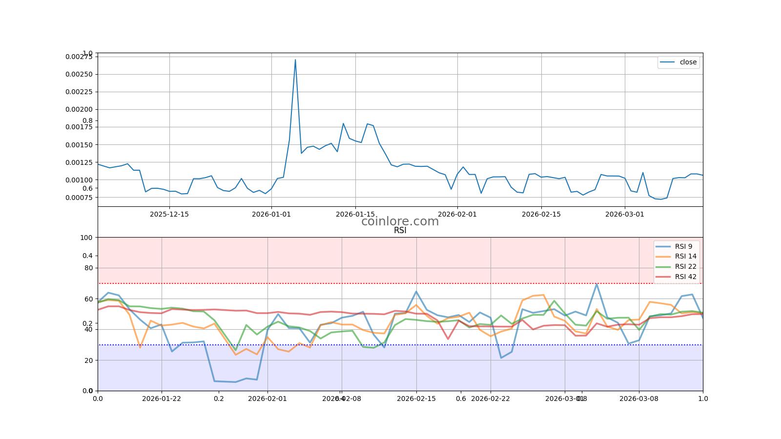 SENATE RSI indicator