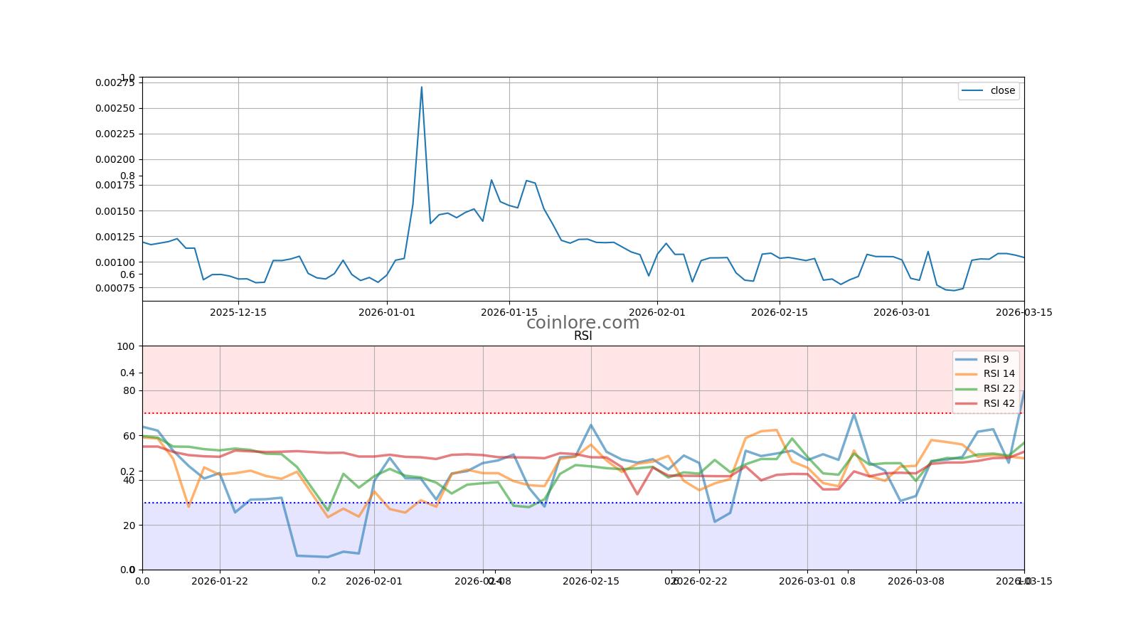 SENATE RSI indicator