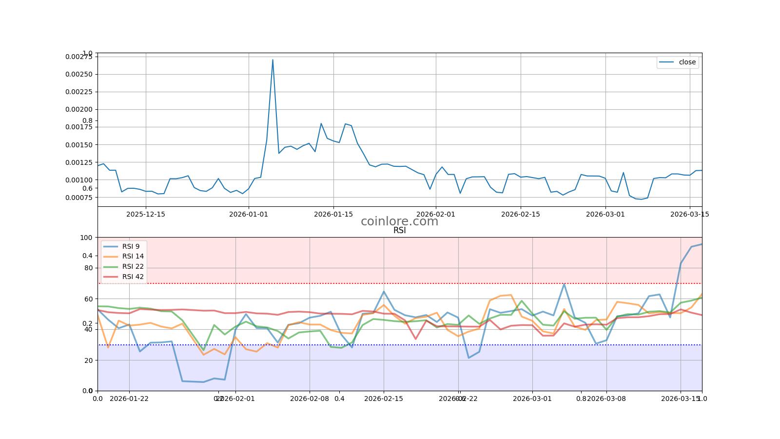 SENATE RSI indicator