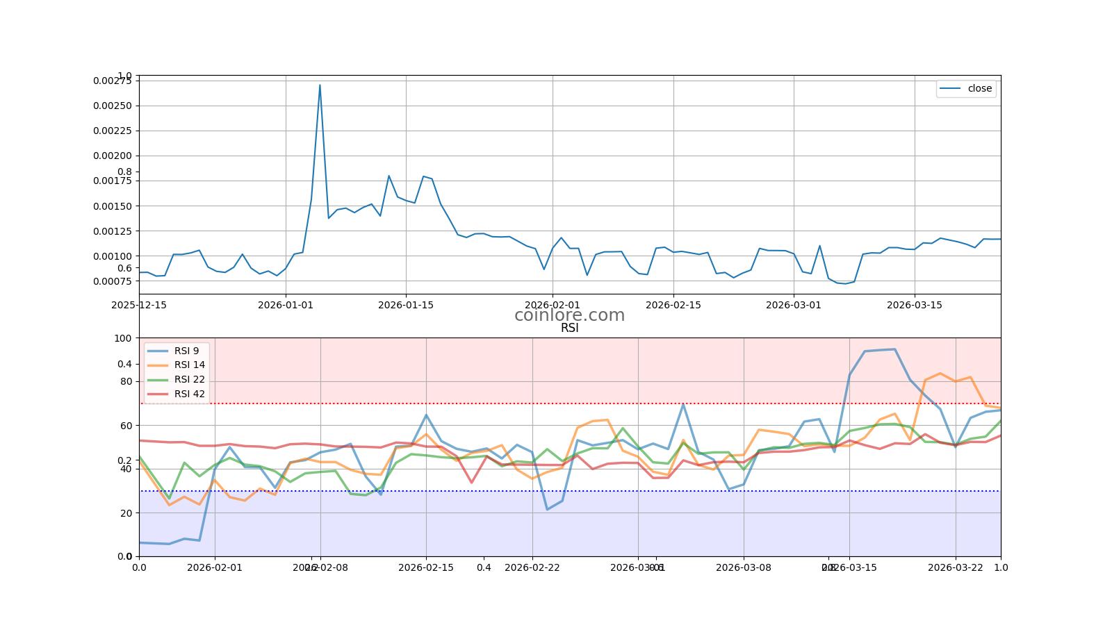 SENATE RSI indicator
