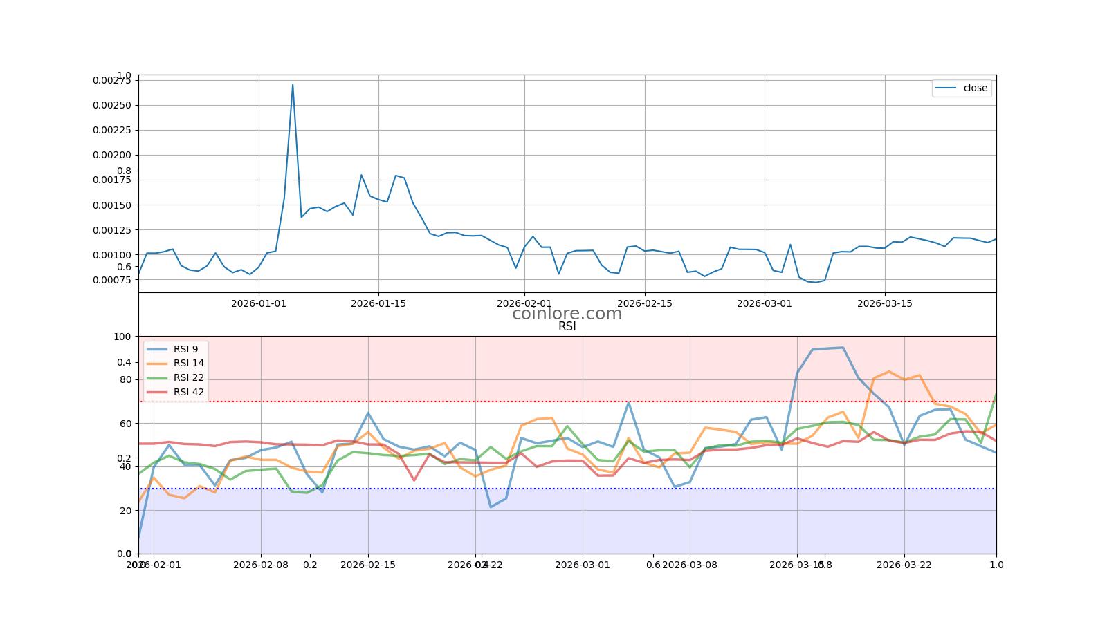 SENATE RSI indicator