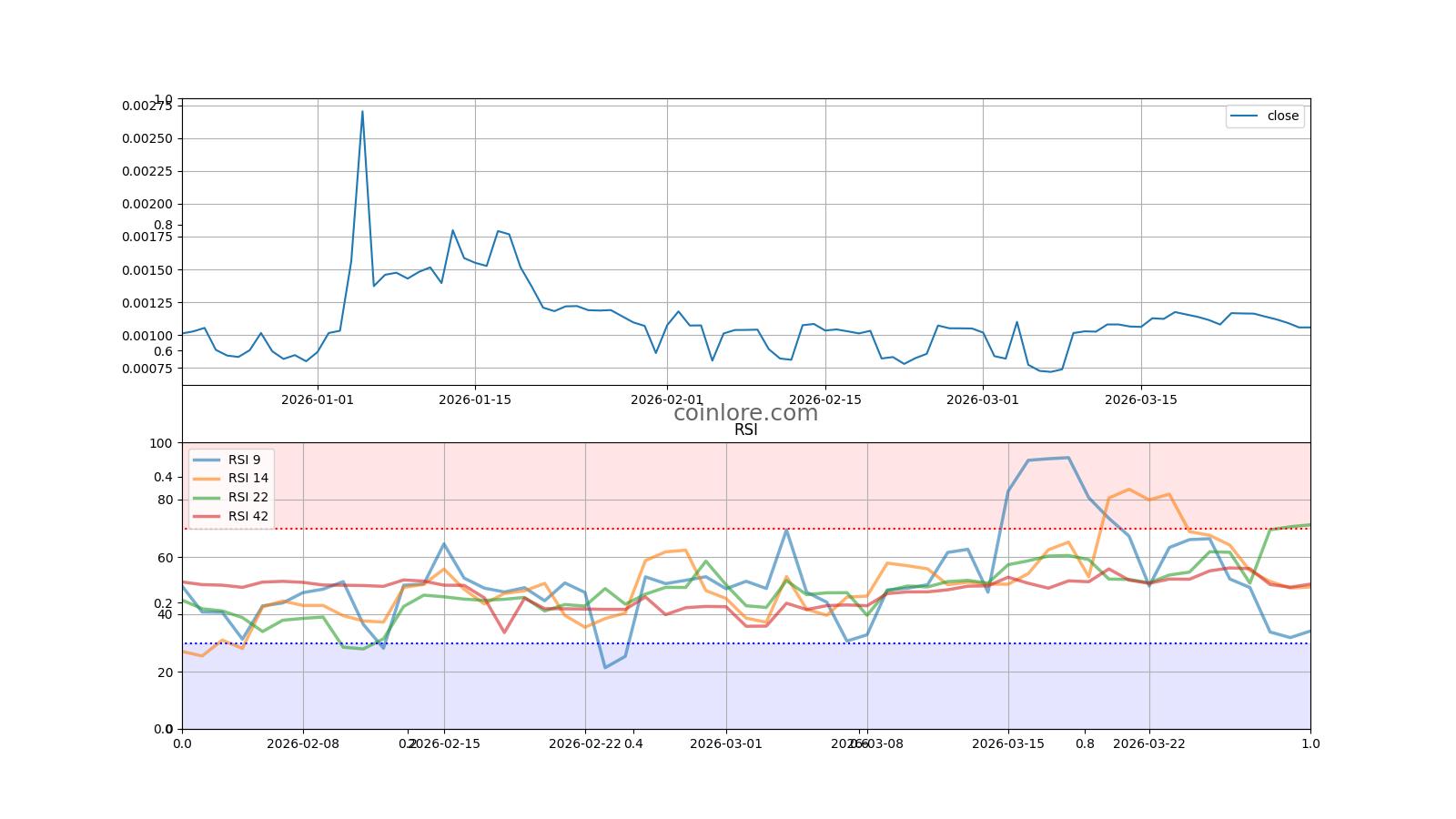 SENATE RSI indicator