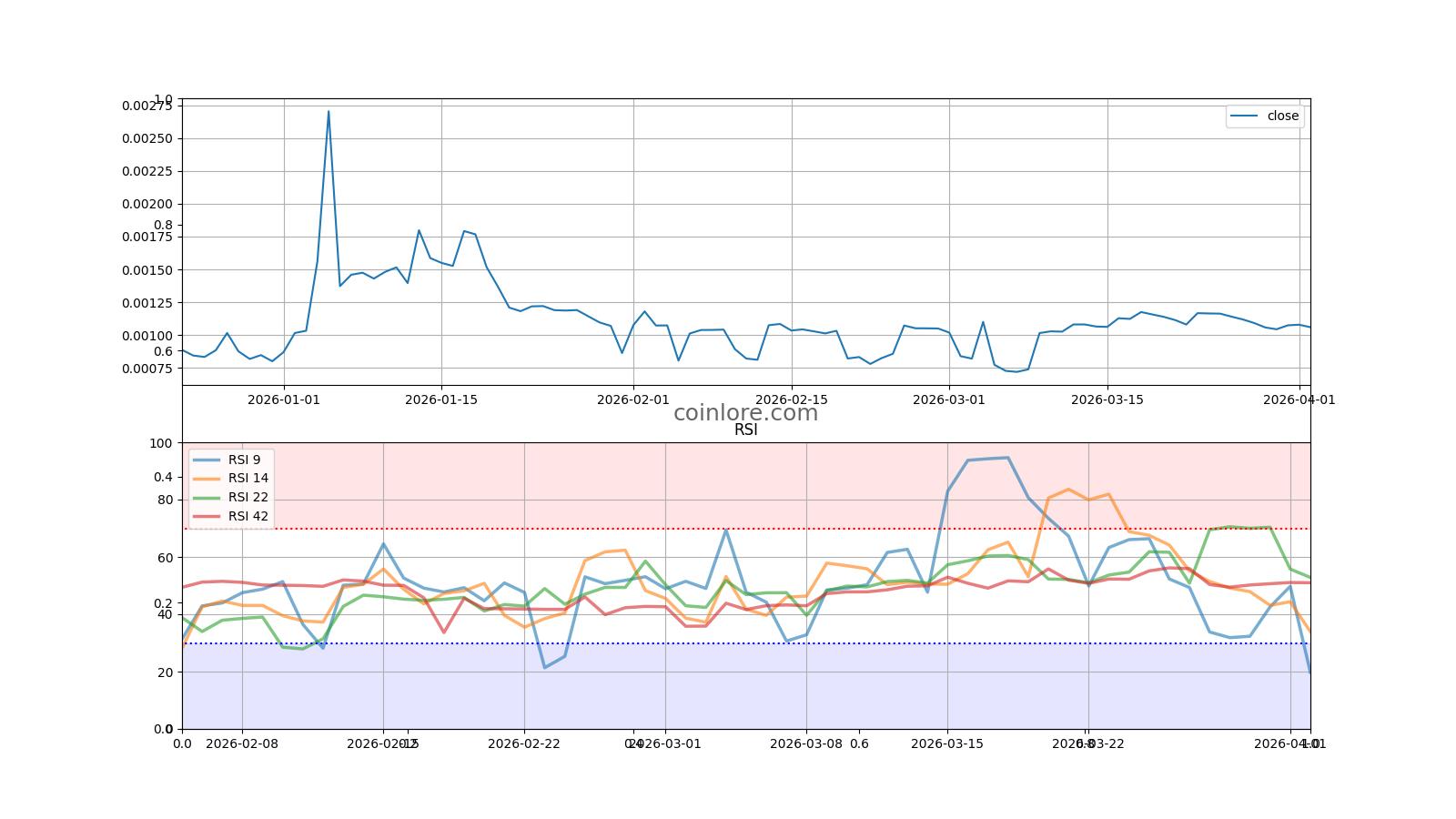 SENATE RSI indicator