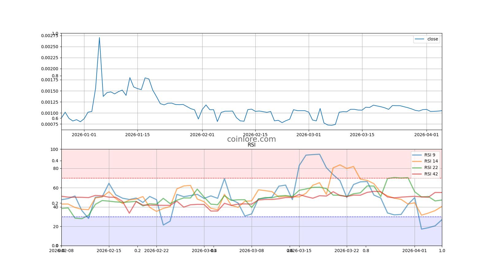 SENATE RSI indicator
