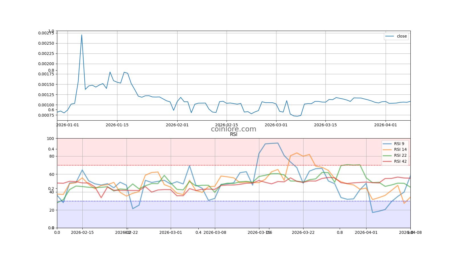 SENATE RSI indicator