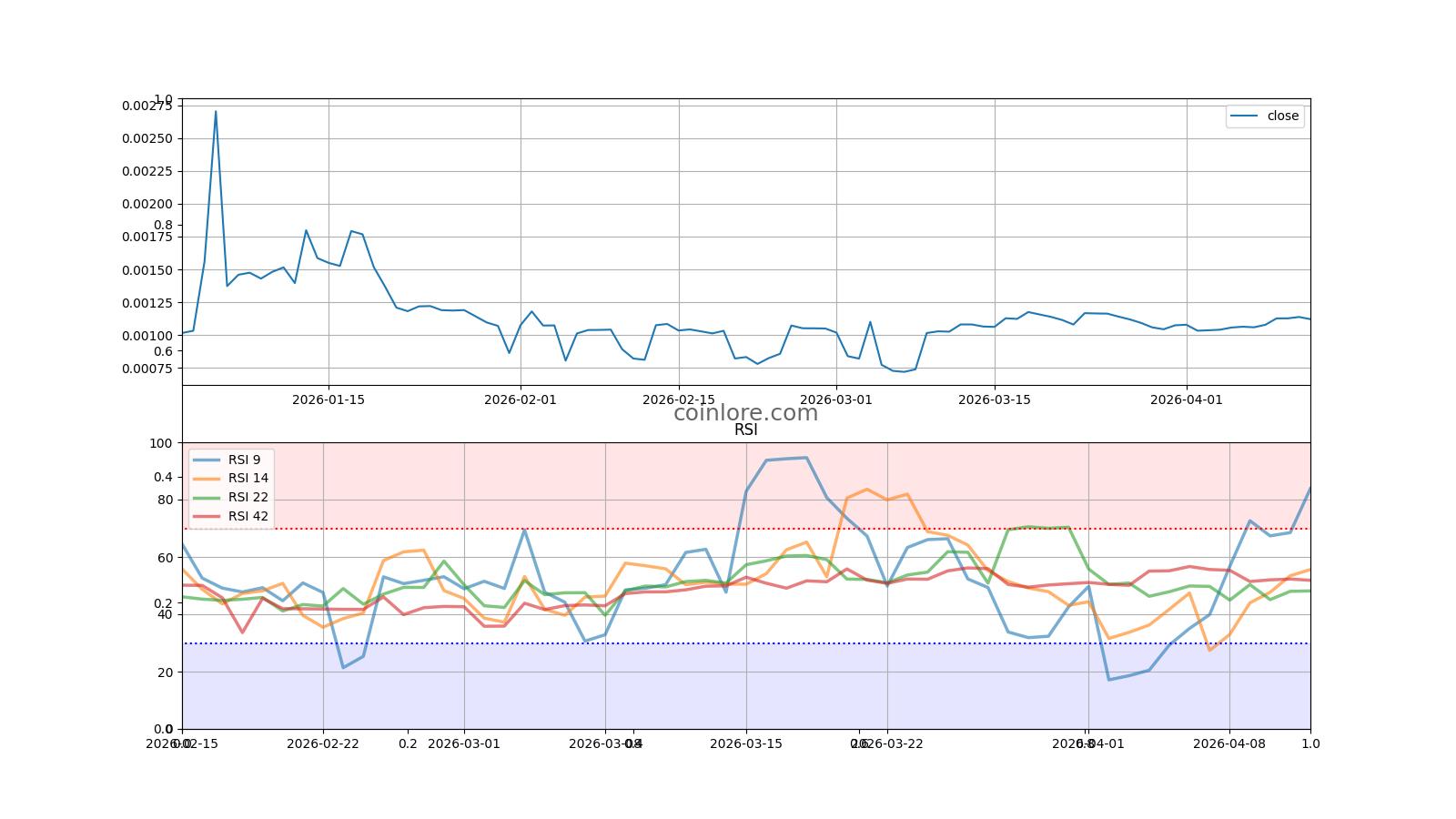 SENATE RSI indicator