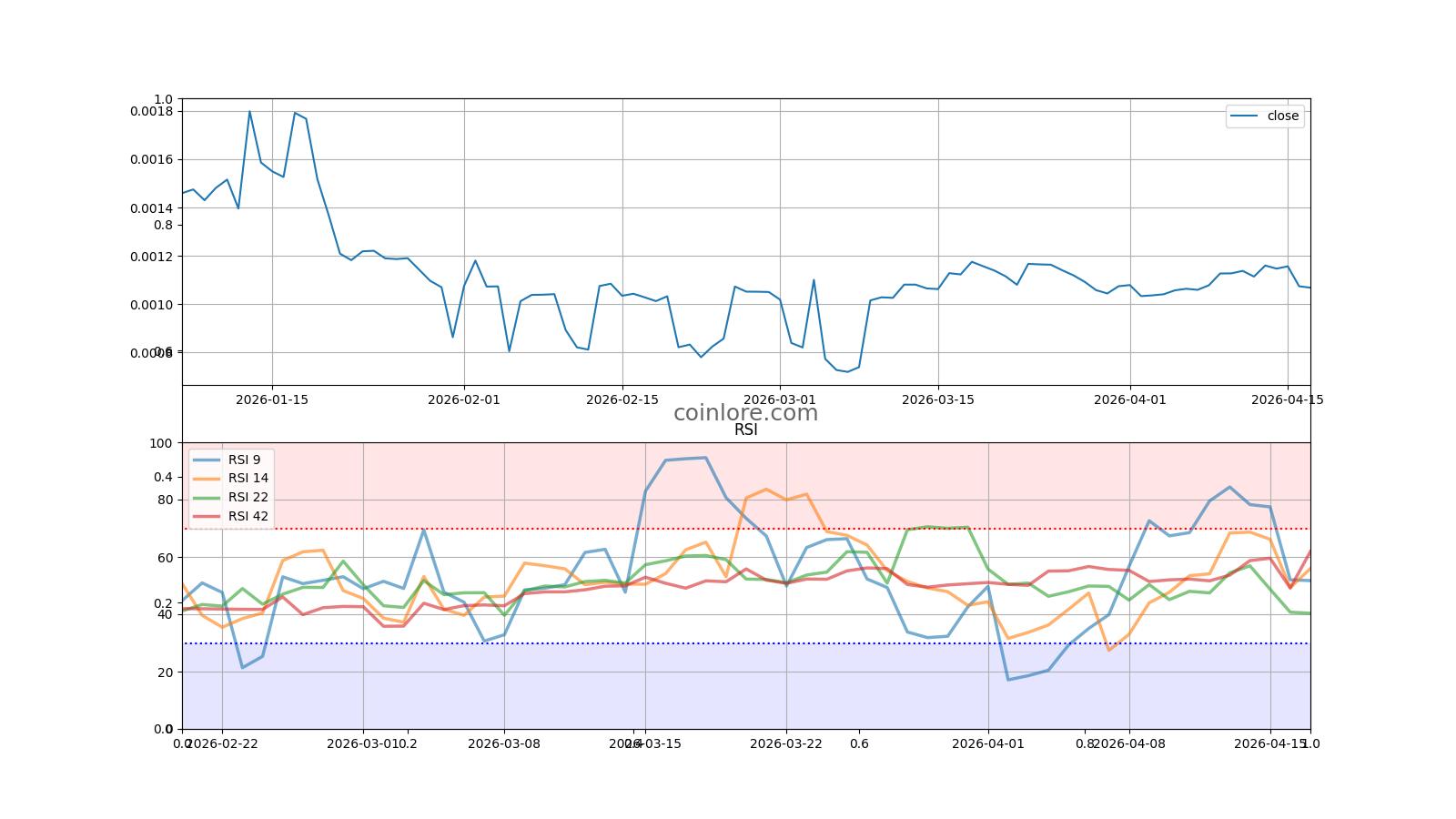 SENATE RSI indicator