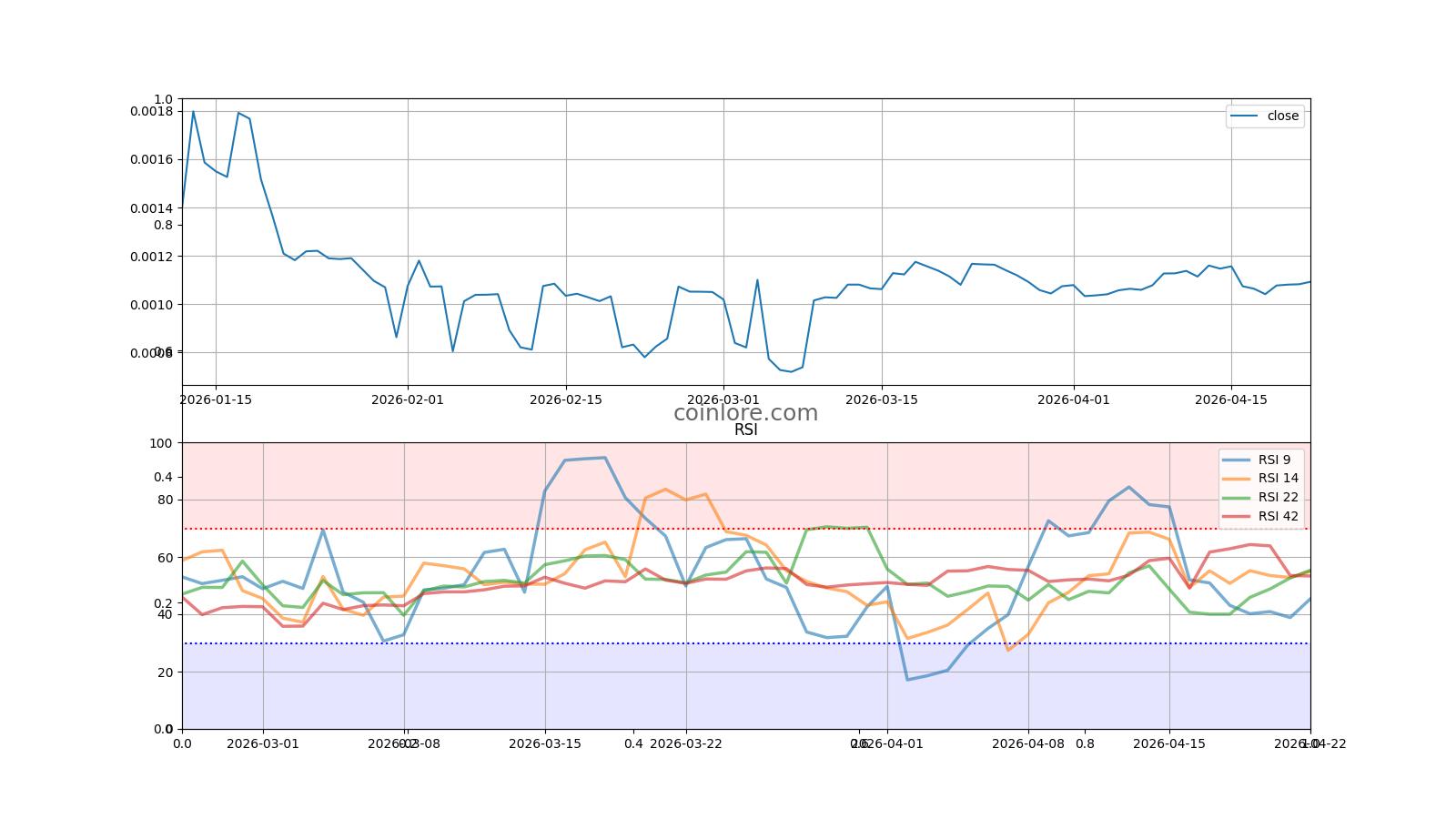 SENATE RSI indicator